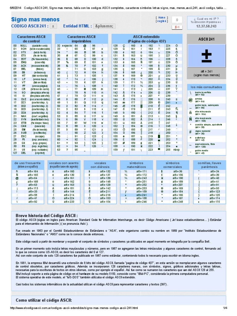 Lista de Codigos Para El Teclado | Puntuación | Escritura