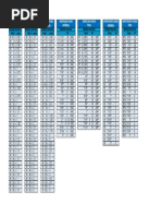 Tablas de Roscas Metricas y Whitworth PDF | PDF | Madera | Mecanizado