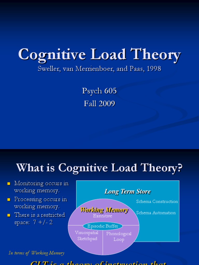 Cognitive Load Theory (1) | Working Memory | Memory