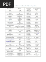 Very Useful Formulas (Cheat Sheet) | PDF | Electrical Impedance ...