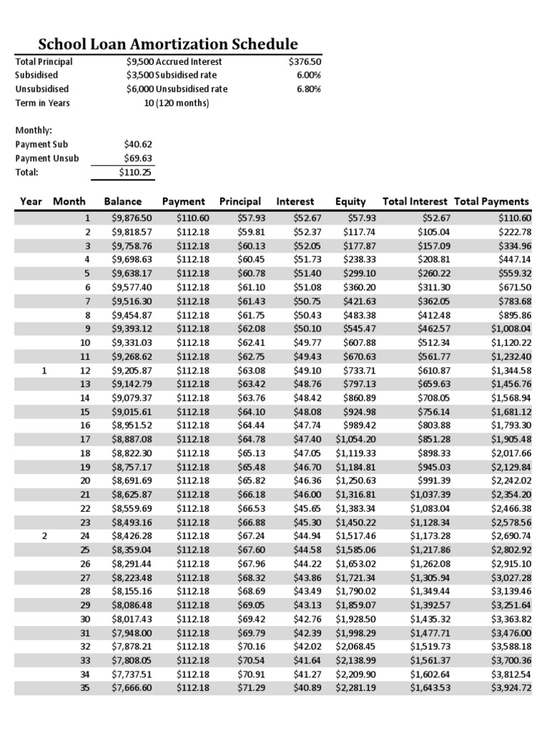 School Loan Amortization | PDF | Amortization (Business) | Interest