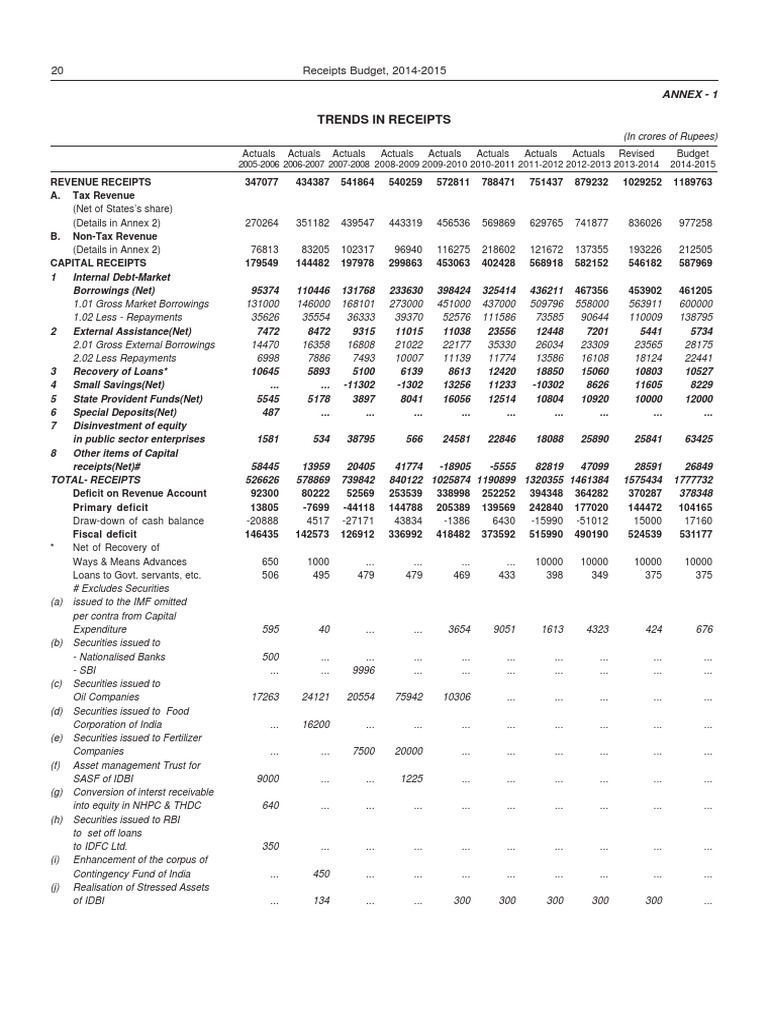 Annex 1 | Download Free PDF | Securities (Finance) | Government Budget ...