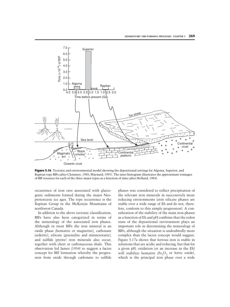 BIF Model | PDF | Iron | Oxygen