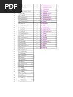 Telangana Treasury Code List | PDF