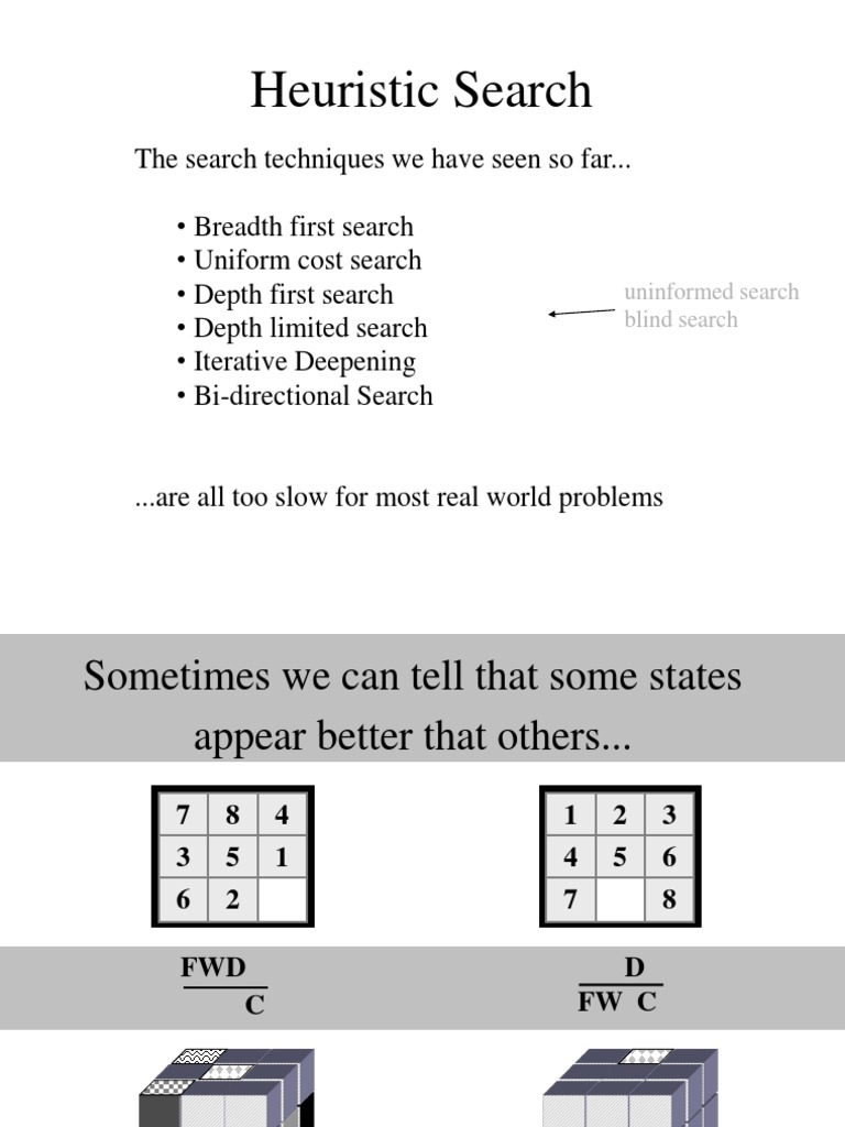 2-Heuristic Search | Computational Science | Areas Of Computer Science