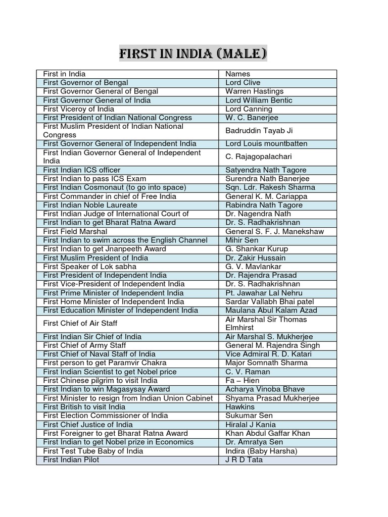 First in India | PDF