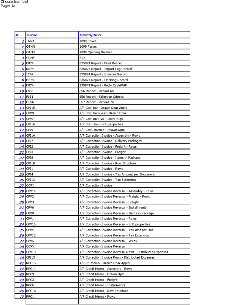 Table Sap b1 | PDF | Invoice | Cheque