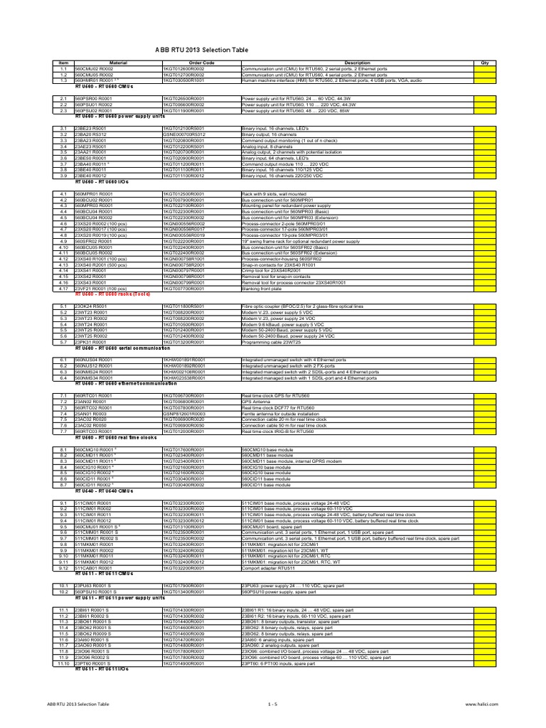 ABB RTU Selection Table | PDF | Power Supply | Modem