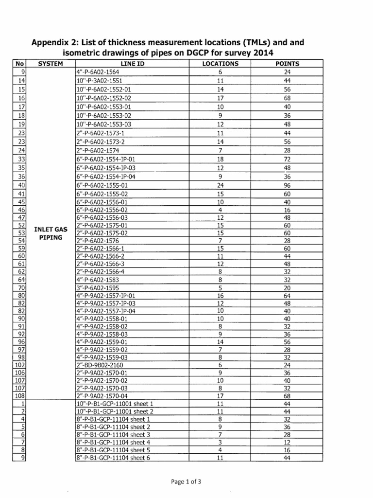 Topside Equipment Thickness Measurements | PDF | Technology & Engineering