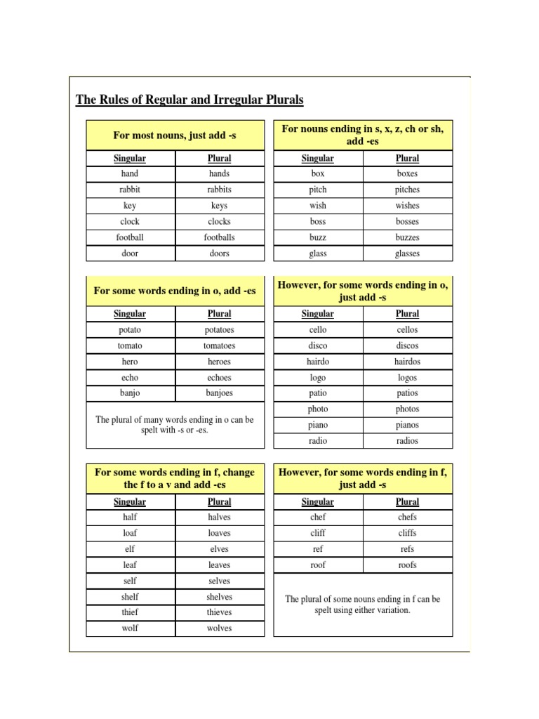 Mastering Irregular Plurals: A Comprehensive Guide to Forming Plurals ...