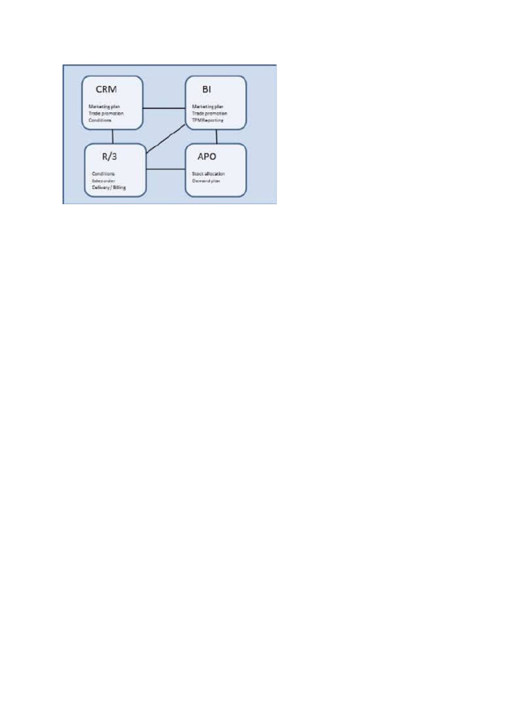 SAP TPM Online Training | PDF