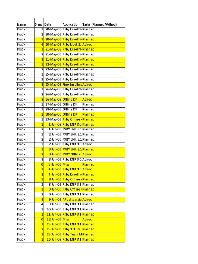 Daily Effort Tracker | PDF | Computing | Software Engineering