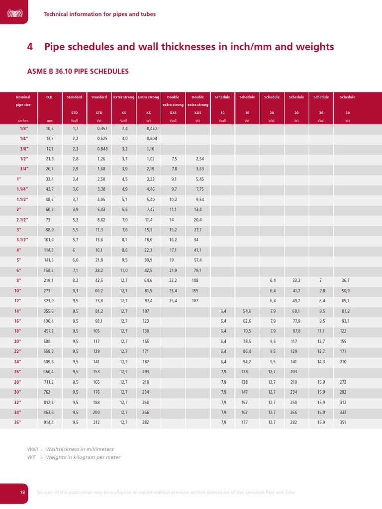 4 Pipe Schedules and Wall Thicknesses in Inch/mm and Weights | PDF