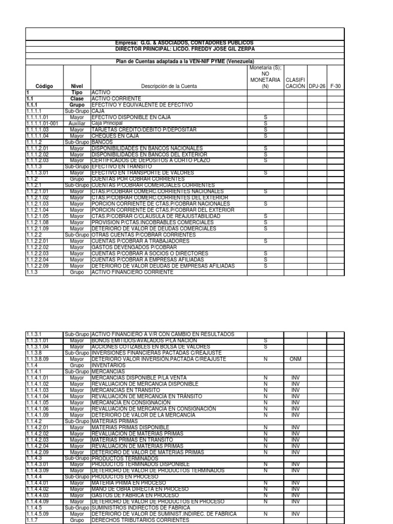 Plan de Cuentas Ven-Niif-Pyme (Venezuela) | PDF | Finanzas y dinero