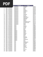 Codigo Ubigeo Nacional INEI | PDF