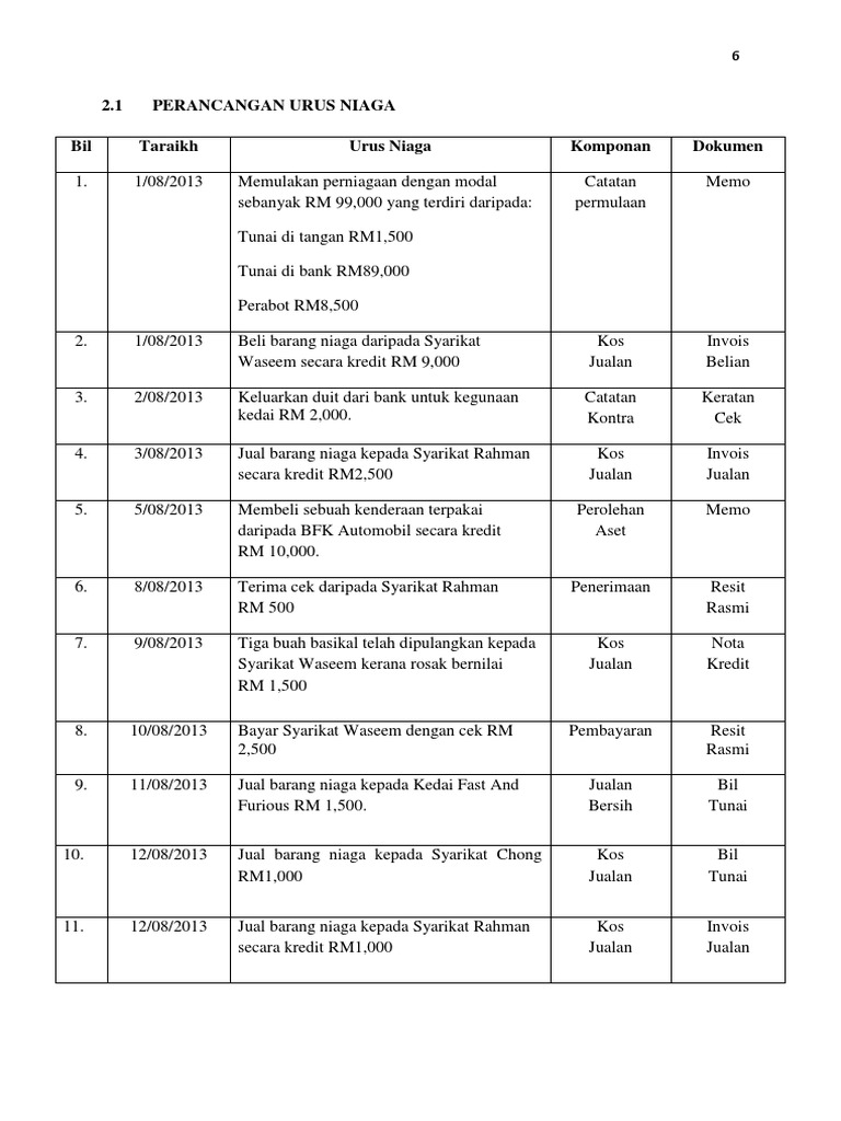Perancangan Urus Niaga | PDF