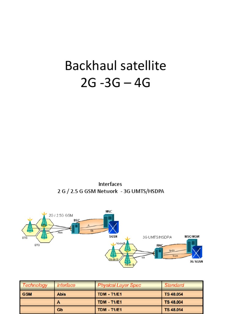 Backhaul Satellite 2G - 3G - 4G | PDF | Telecommunications | Mobile ...
