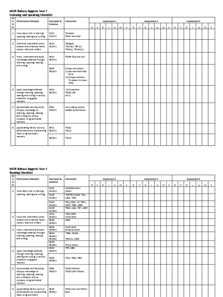 Year 1 English Assessment Checklists | PDF | Educational Assessment ...