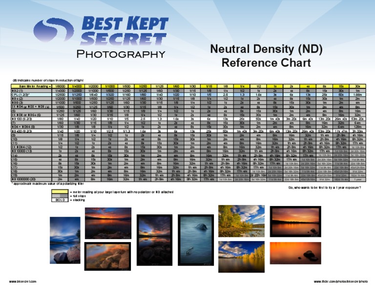 ND Filter Exposure Reference Chart | PDF | Optical Devices | Laboratories