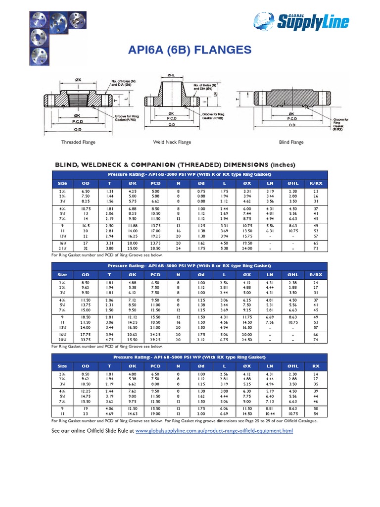 API 6A/B Flange Dimensions Guide | PDF