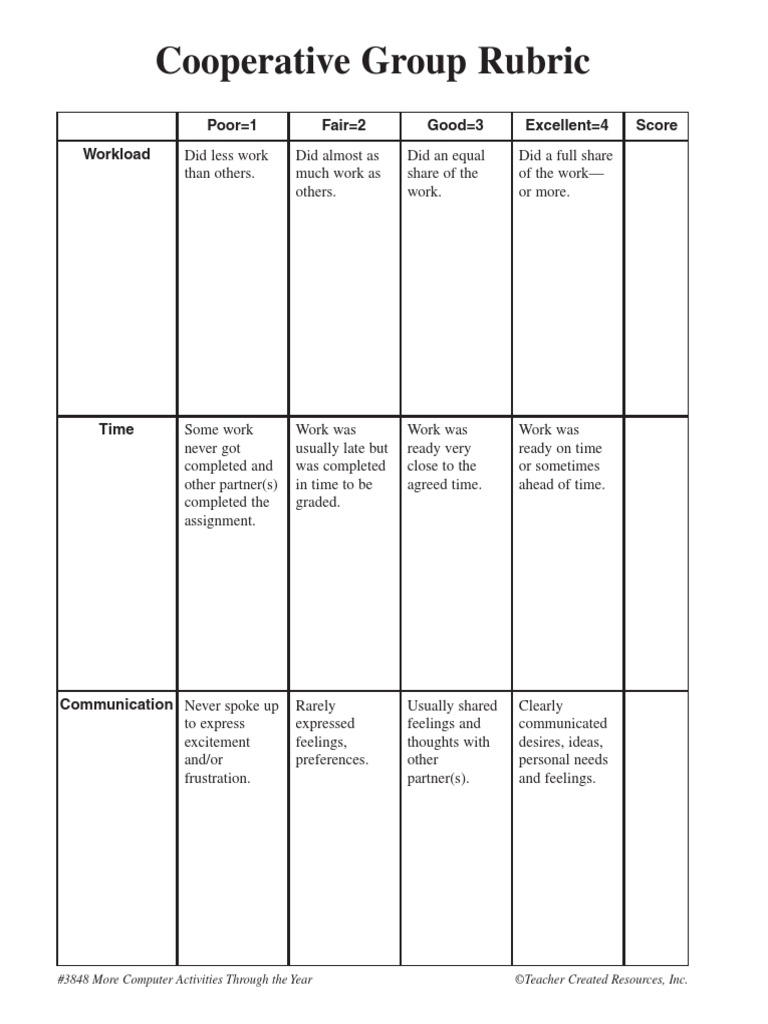 Cooperative Group Work Rubric | PDF