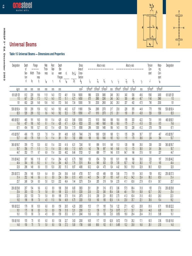 Table 15 Universal Beams - Dimensions and Properties | PDF ...