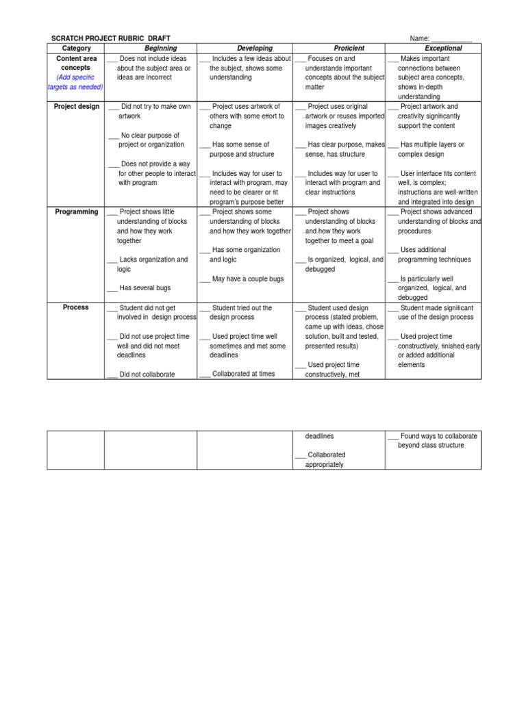 Scratch Rubric Draft Pdf Debugging Software Bug