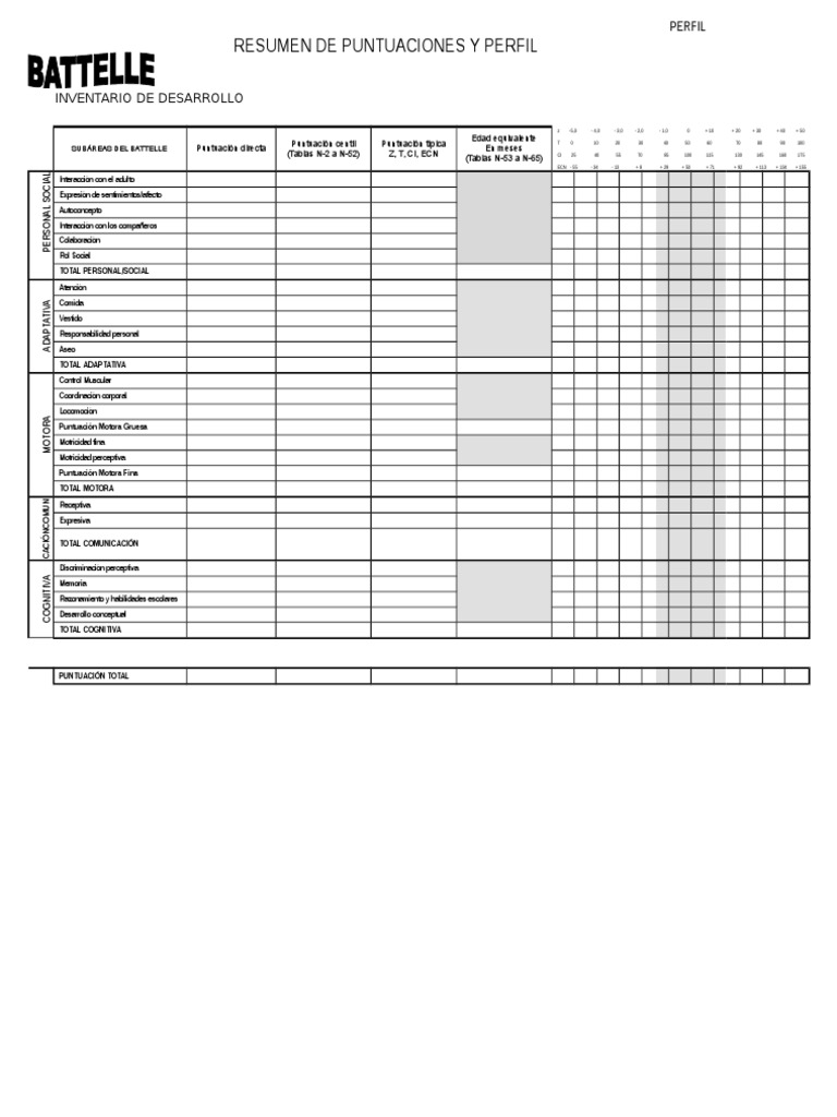 Puntuaciones Del Battelle | PDF