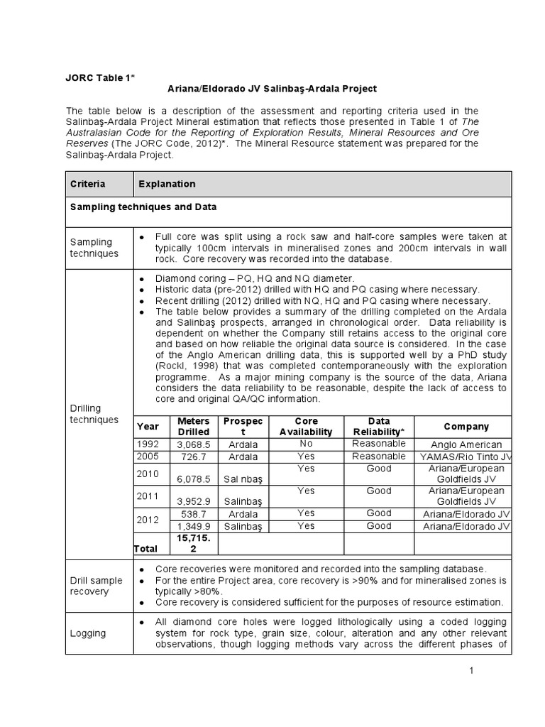 JORC Table1 | Download Free PDF | Mining | Databases