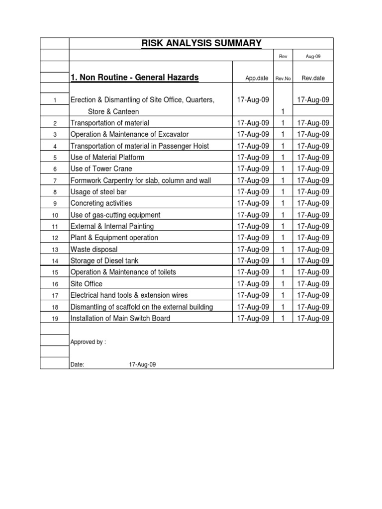Non-Routine Hazards Register and Risk Assessment for Temporary ...
