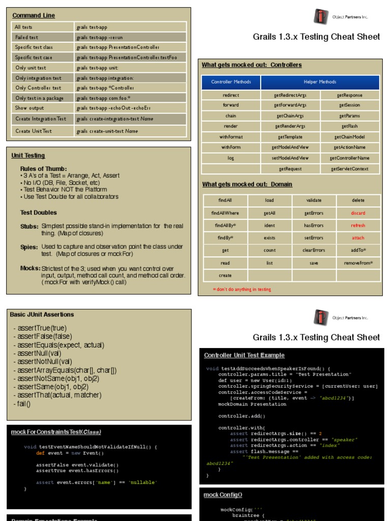Unit Testing Cheat Sheet | PDF | Unit Testing | Systems Engineering