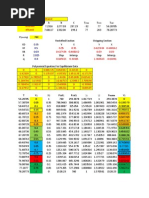 Solvent Miscibility Chart | PDF | Tetrahydrofuran | Solvent