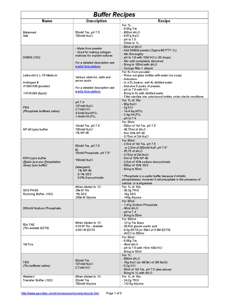 Buffer Recipes: Name Description Recipe | PDF | Tris | Ph