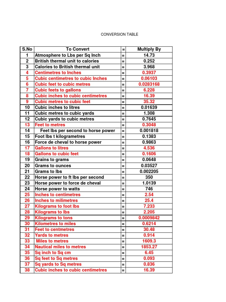 Conversion MKS To Metric | PDF | Pound (Mass) | Ounce