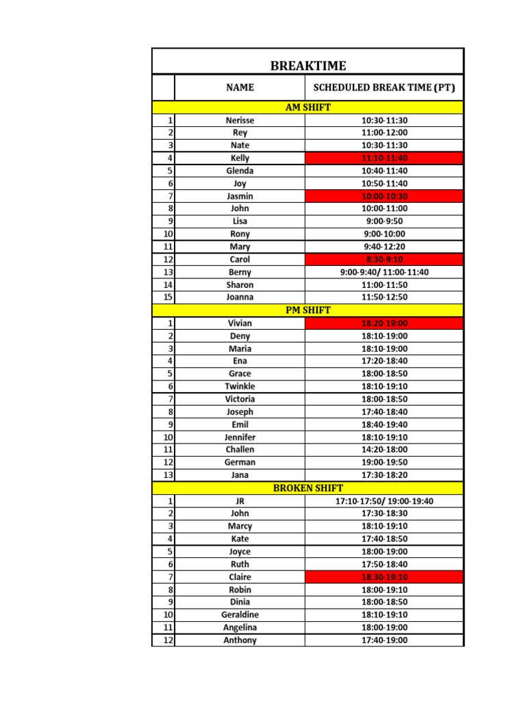 Breaktime: Name Scheduled Break Time (PT) Am Shift | PDF