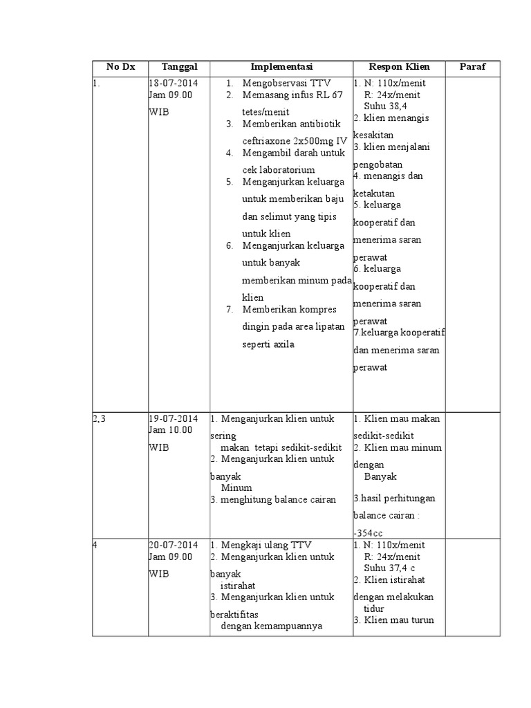 Implementasi Anak DHF | PDF