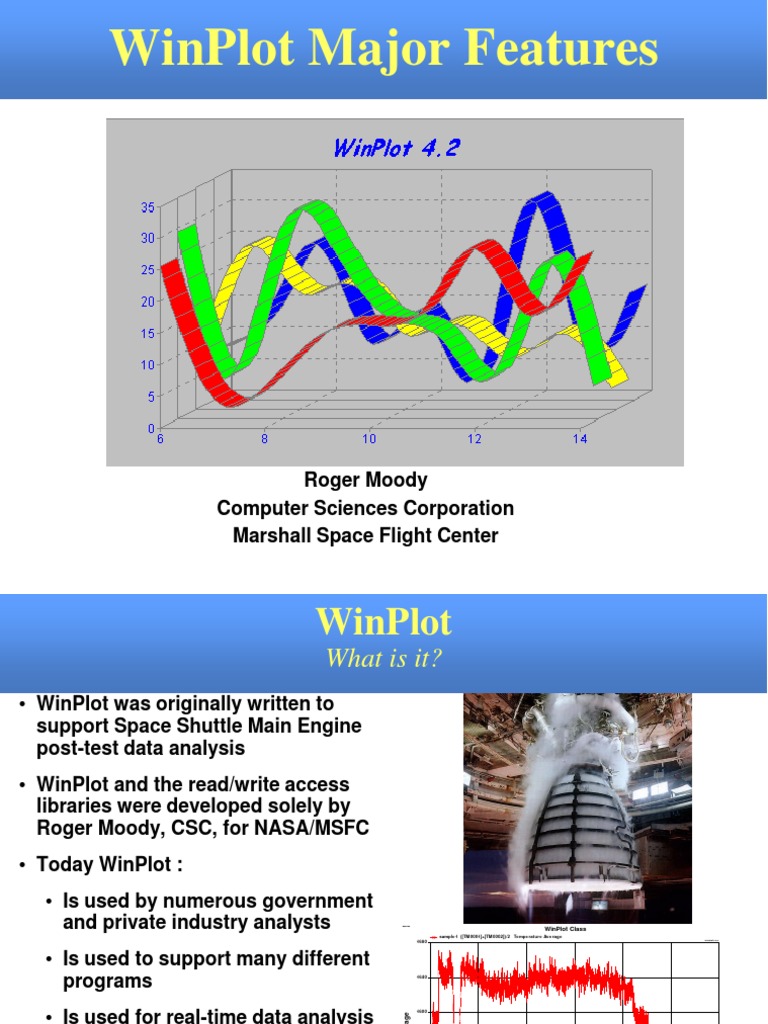 WinPlot Major Features Summary | Download Free PDF | Trigonometric ...