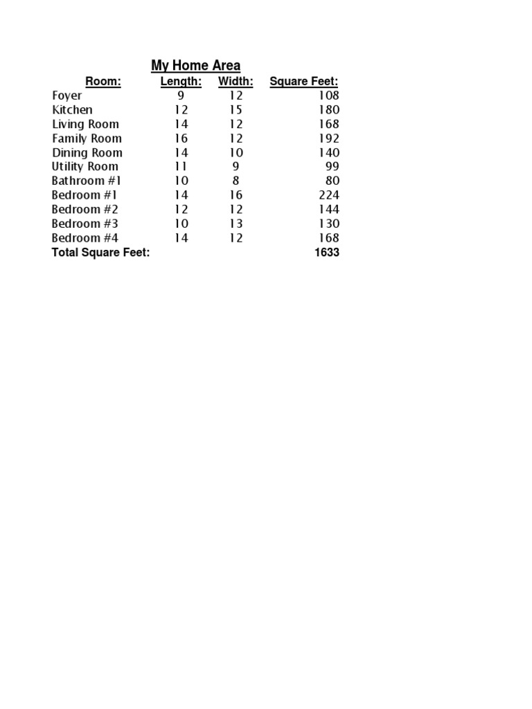 Home Room Dimensions and Layout | PDF