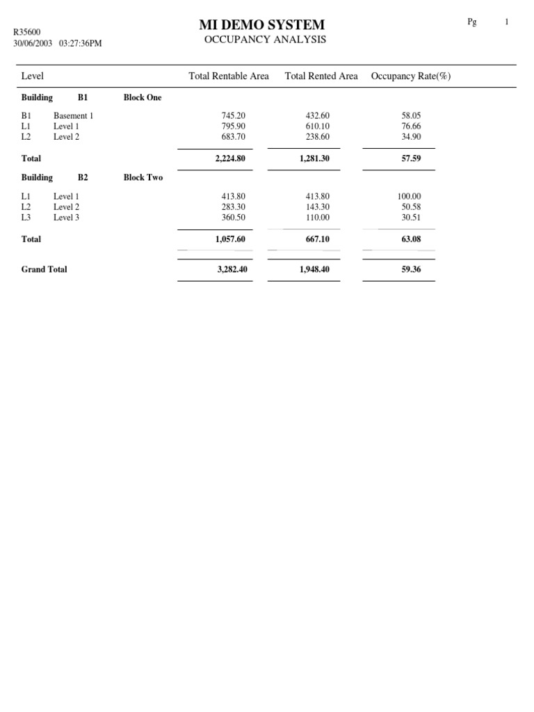 Occupancy Rate Analysis Report | PDF