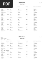 Mercantile Occupancy Classifications | PDF | Business