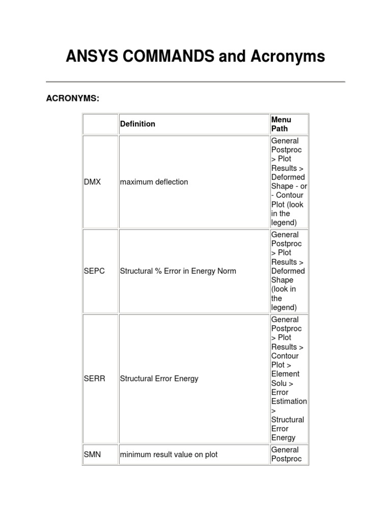 Ansys Commands and Acronyms | PDF | Combinatorics | Mathematical Concepts