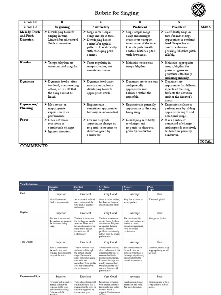 Rubric for Singing | Singing | Rhythm