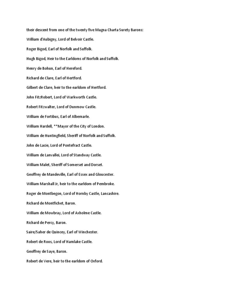 the twenty five magna charta surety barons | Magna Carta | Medieval England