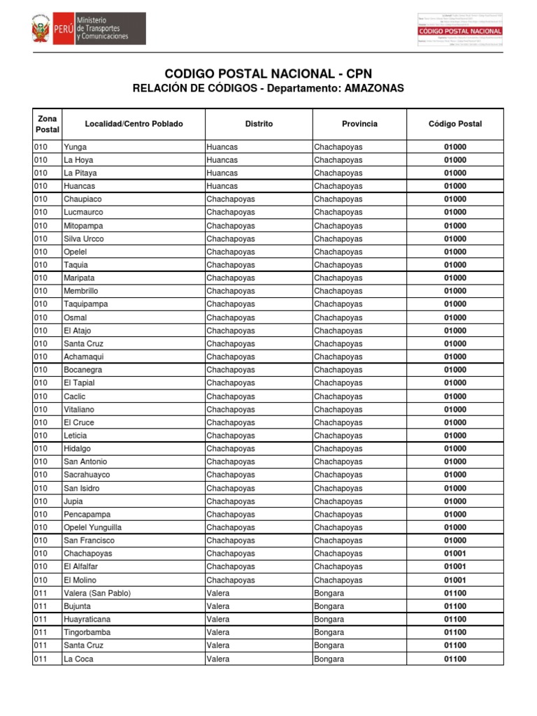 Codigo Postal Nacional - CPN PDF | Science | Geografía