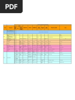 Staff Uniform Tracking Spreadsheet - Free Template | PDF | Business ...