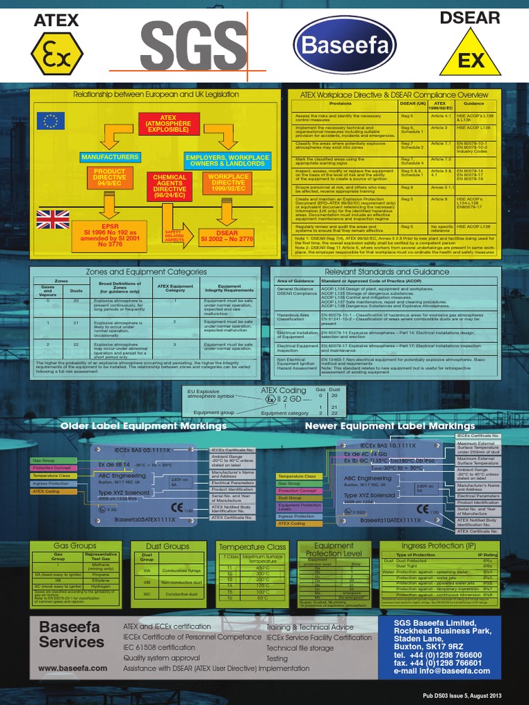 DS03 - DSEAR Wallchart - Iss5 0813 | Safety | Chemistry