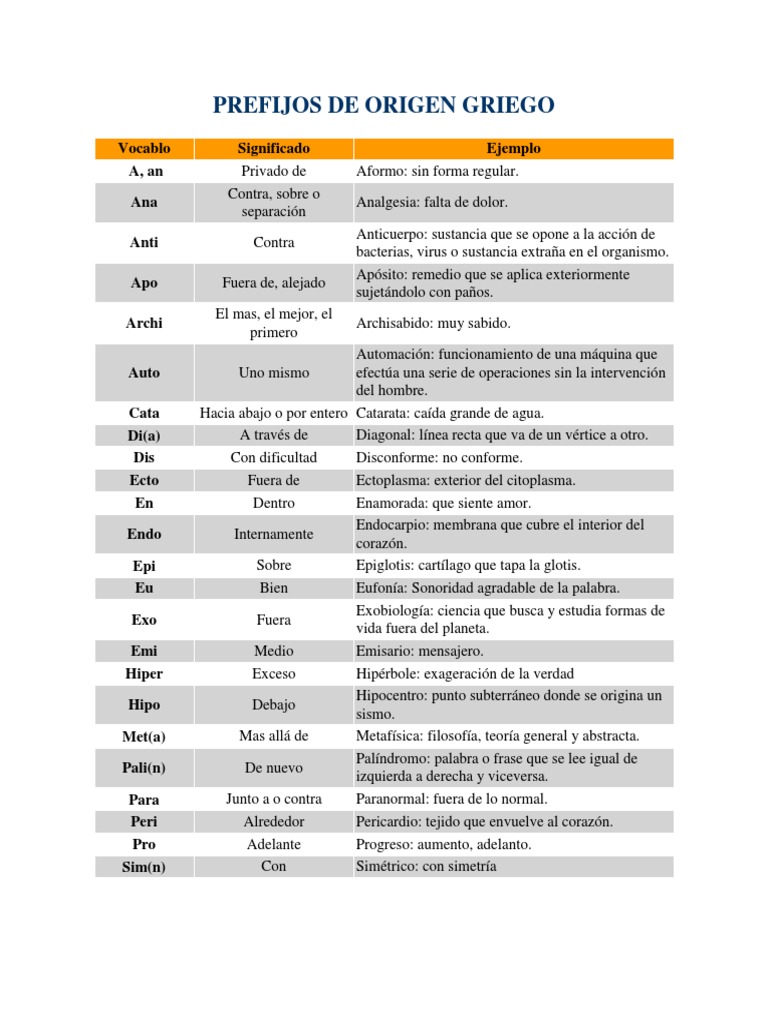 Prefijos de Origen Griego | PDF