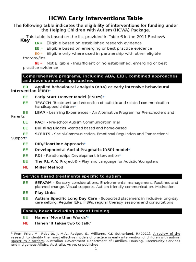 ASD Early Intervention Tables | PDF | Autism | Mental Health