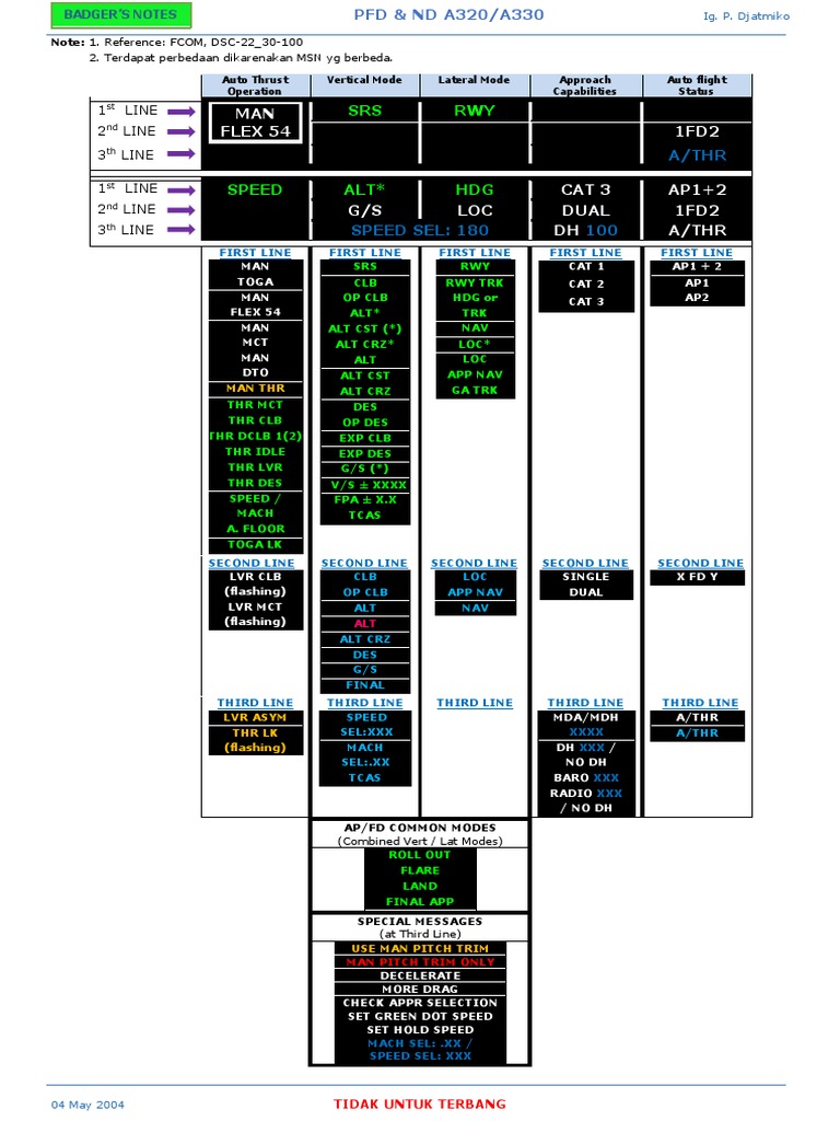 PFD & ND A320 A330 | PDF | Transport Safety | Aerospace