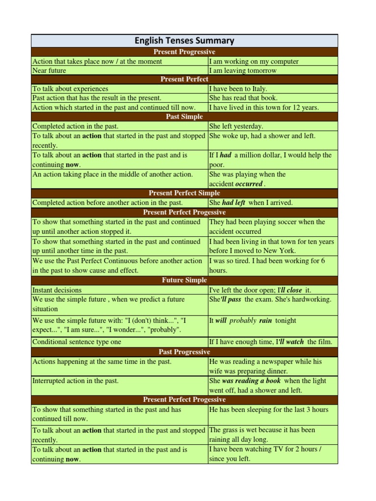 English Tenses Summary | PDF